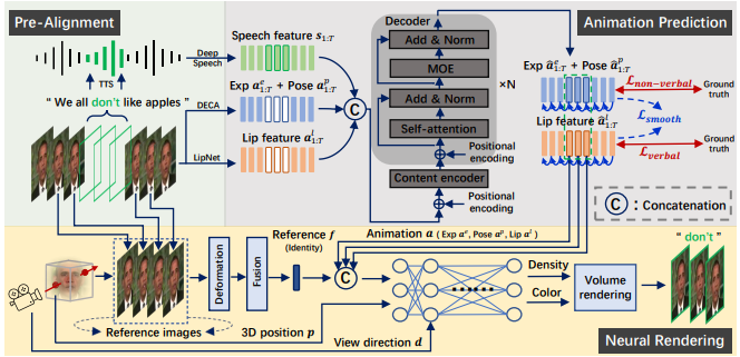 Songlin Yang - Homepage